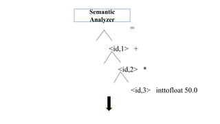 Pros and cons of c as a compiler language | PPT