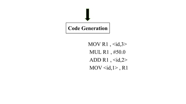 Pros and cons of c as a compiler language | PPT