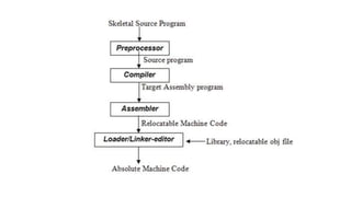 Pros and cons of c as a compiler language | PPT