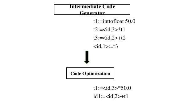 Pros and cons of c as a compiler language