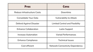 Pros and Cons of Cloud Computing | PPT | Free Download