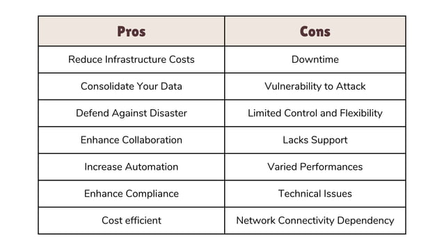 Pros and Cons of Cloud Computing | PDF