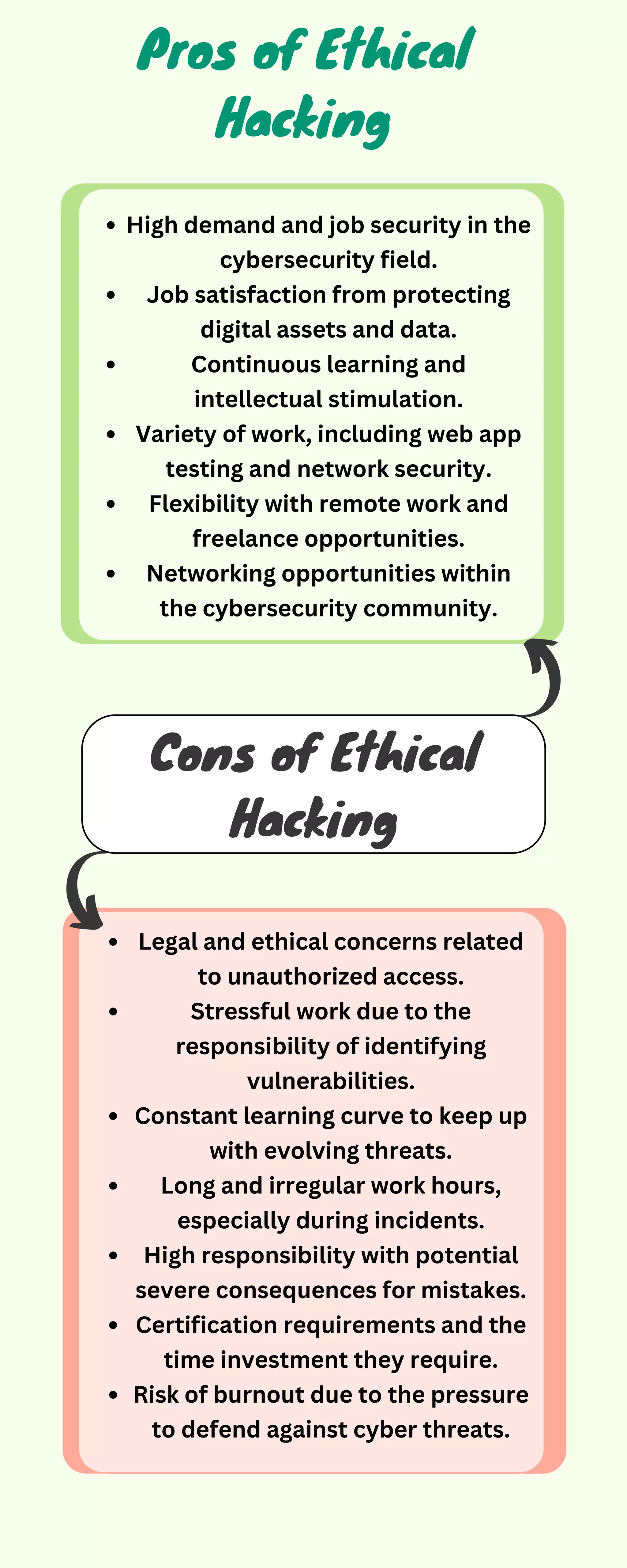 Pros and Cons of Ethical Hacking | PDF