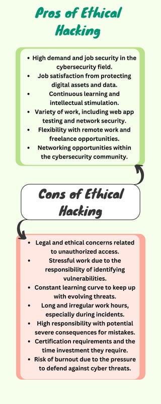 Pros and Cons of Ethical Hacking | PDF