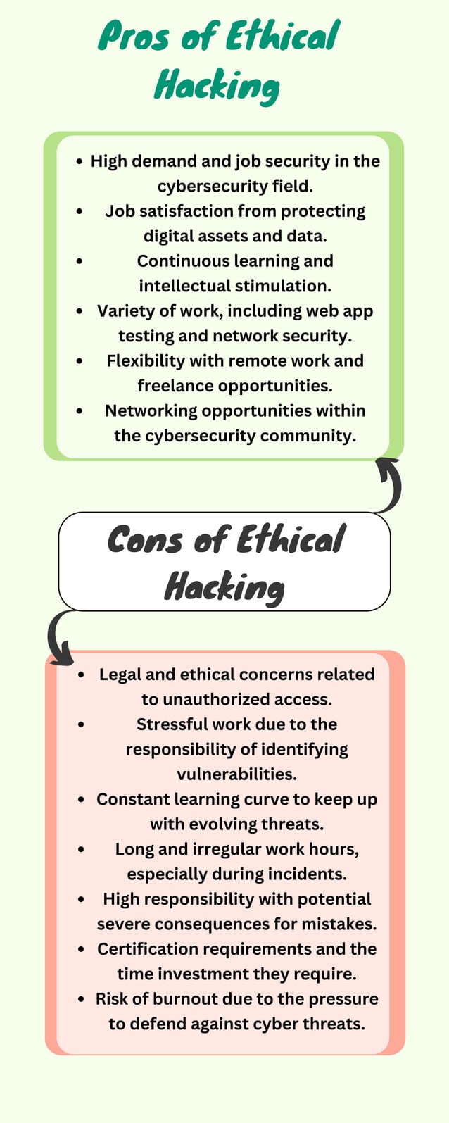 Pros and Cons of Ethical Hacking | PDF