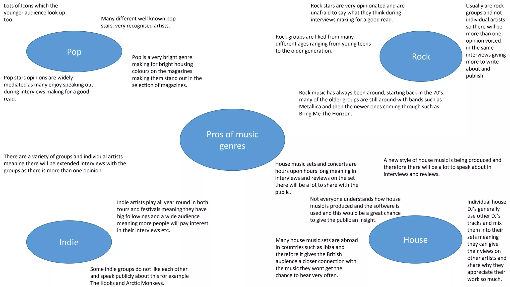 Pros and cons of magazine genres | PPTX
