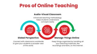 Pros and cons of online teaching. | PDF