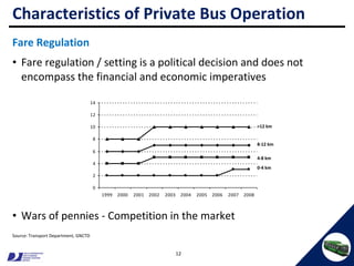 Pros And Cons Of Outsourcing Bus Operations | PPT