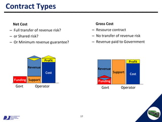 Pros And Cons Of Outsourcing Bus Operations | PPT