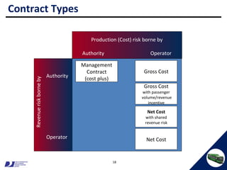 Pros And Cons Of Outsourcing Bus Operations | PPT