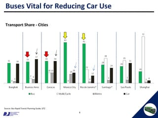 Pros And Cons Of Outsourcing Bus Operations | PPT