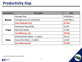 Pros And Cons Of Outsourcing Bus Operations | PPT