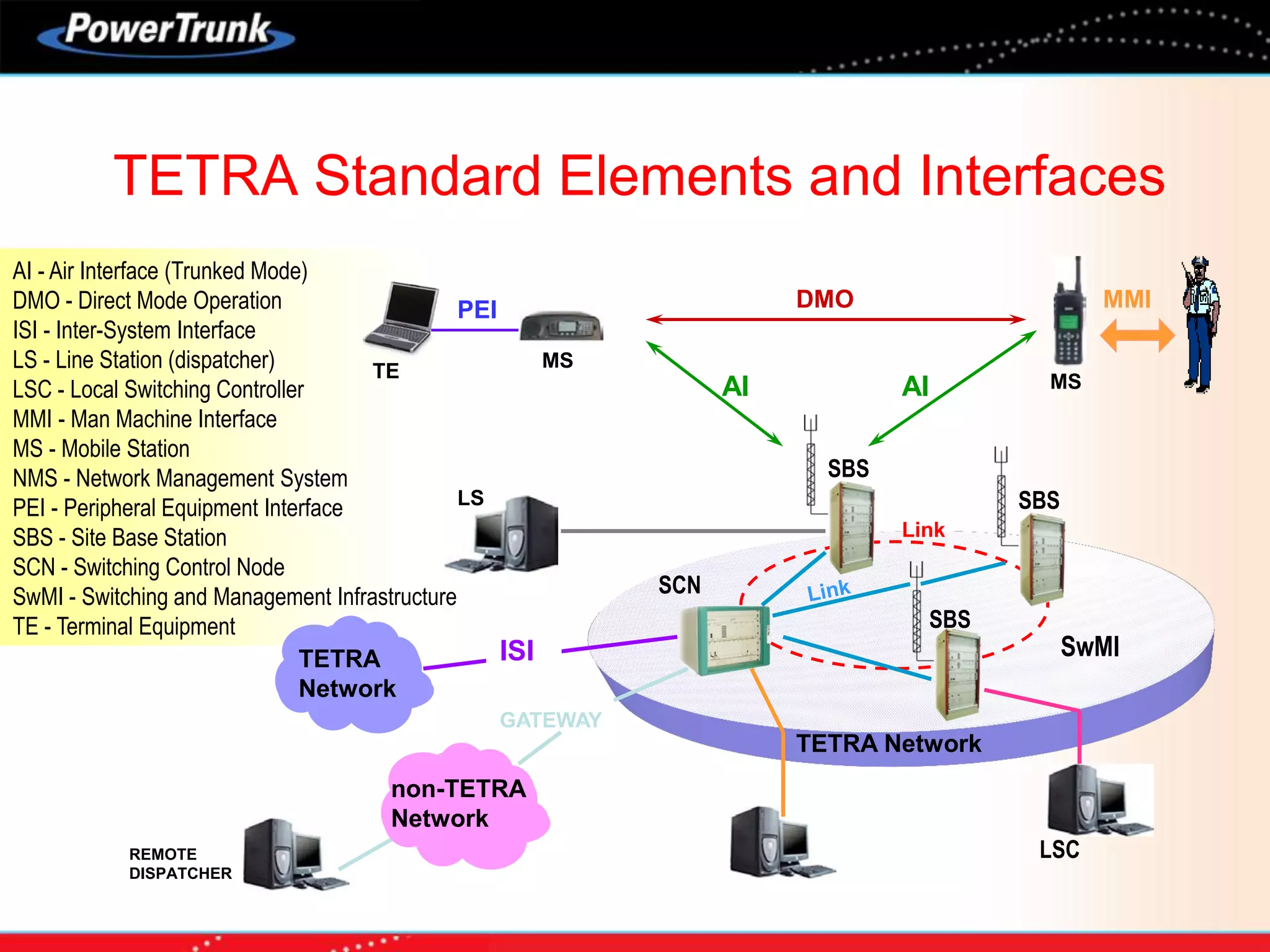 Pros and cons_of_p25_vs_tetra | PDF
