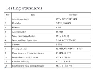 Pros and Cons of Polyurethane Coating by Vignesh Dhanabalan published ...