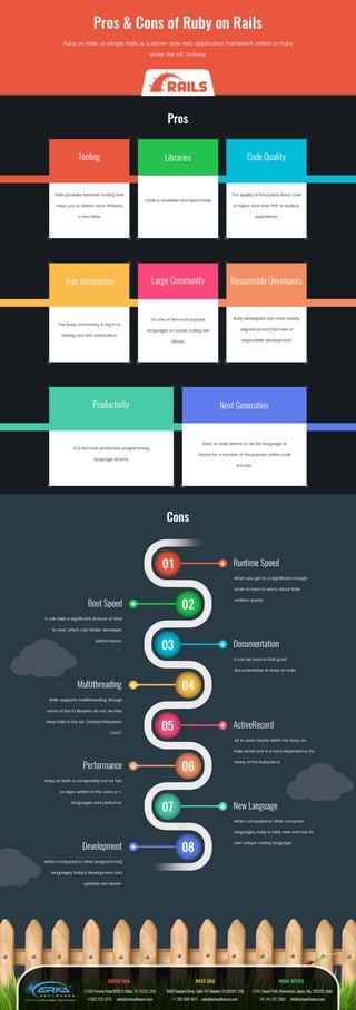 Pros and cons of ruby on rails | PDF