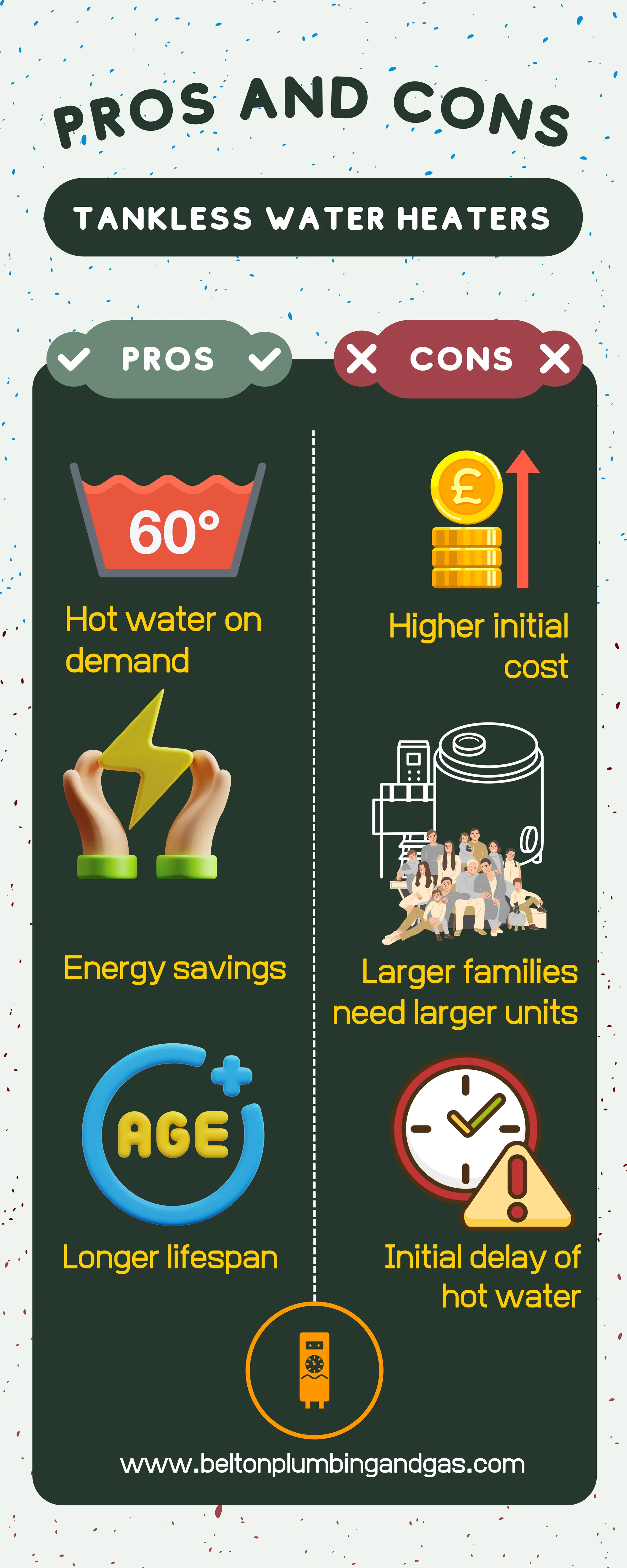 PROS AND CONS of Tankless Water Heaters.pdf