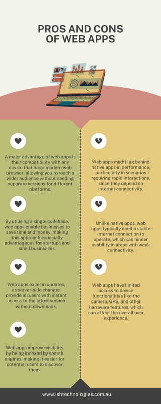 Web Apps vs. Native Apps: Understanding the Advantages and Limitations ...
