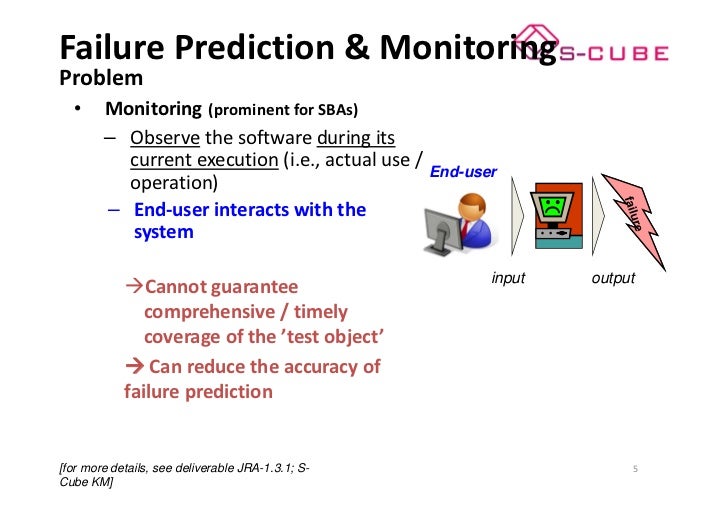 PROSA - A Framework for Online Failure Prediction through Online Test… PROSA - A Framework for Online Failure Prediction through Online Test…