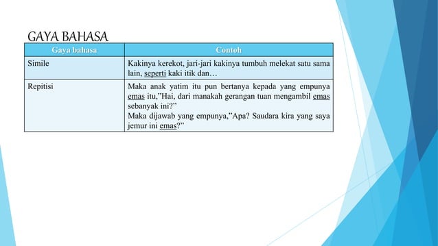 Prosa Tradisional : Asal Padi | PPTX