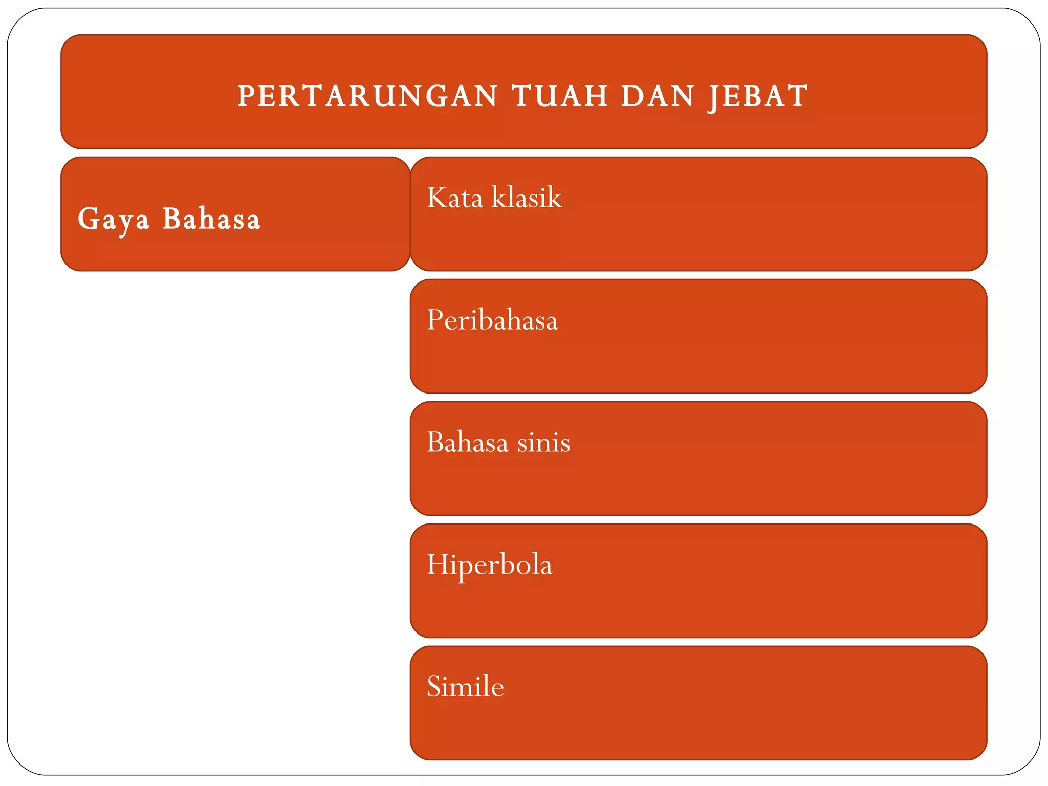 Prosa tradisional anak laut perbincangan gaya bahasa | PPT