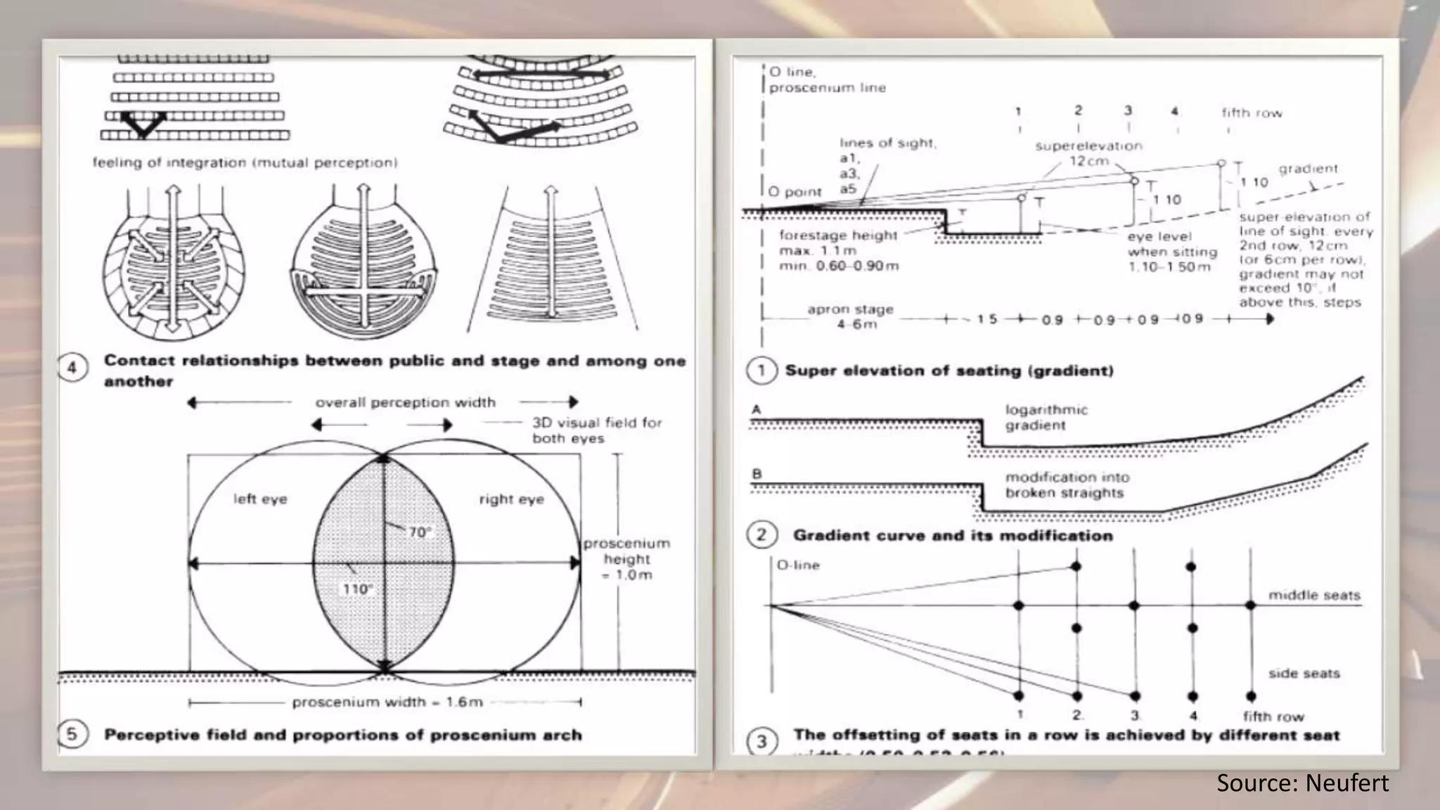 Proscenium theatre | PPTX