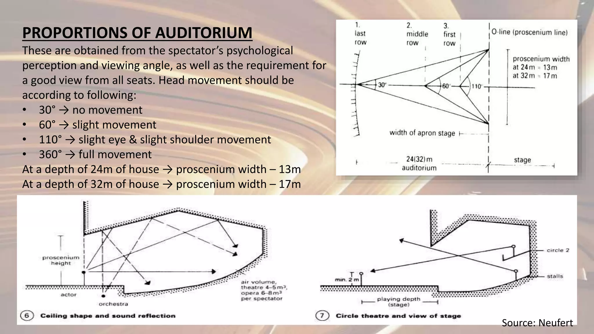 Proscenium theatre | PPTX