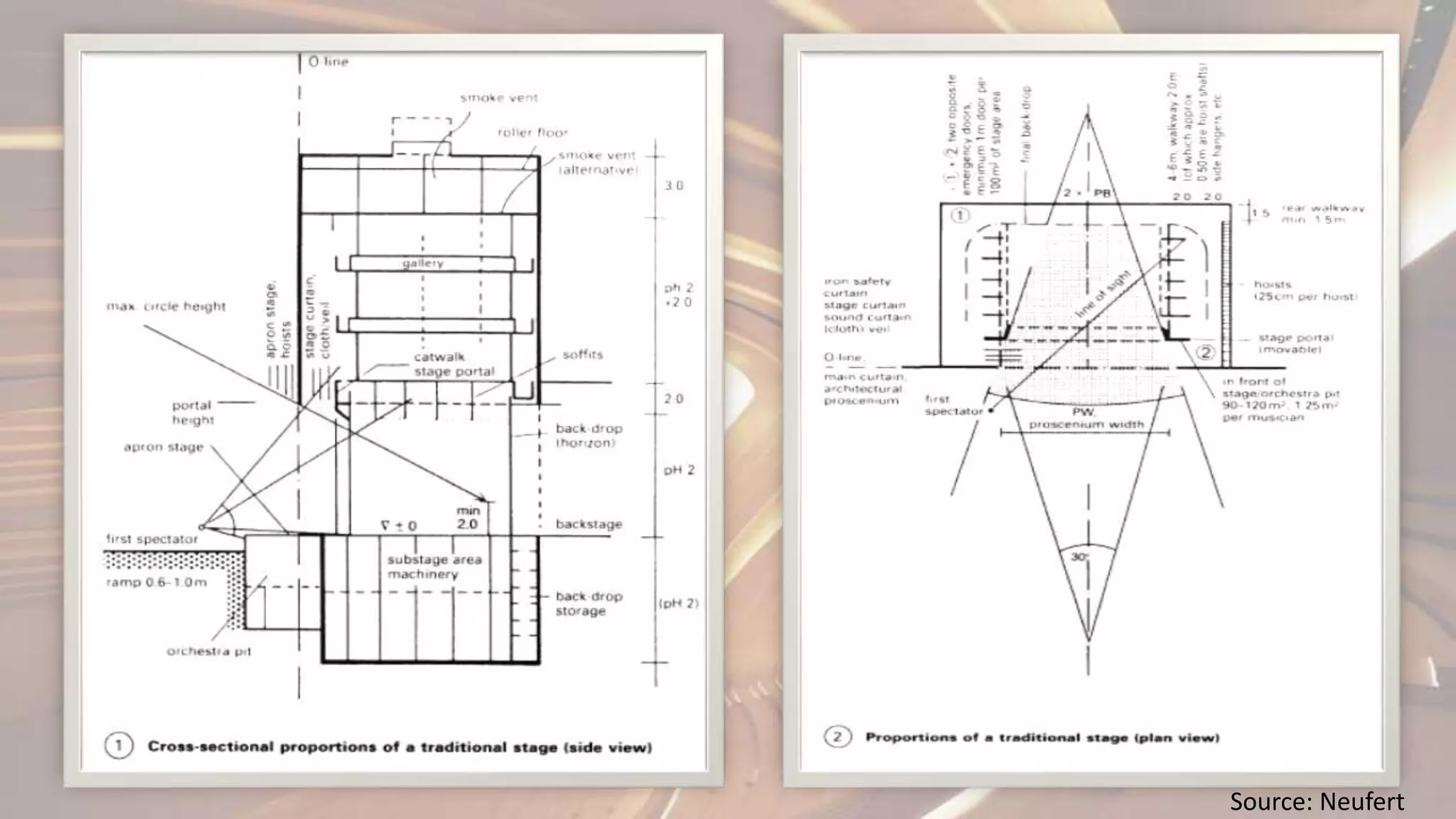 Proscenium theatre | PPTX