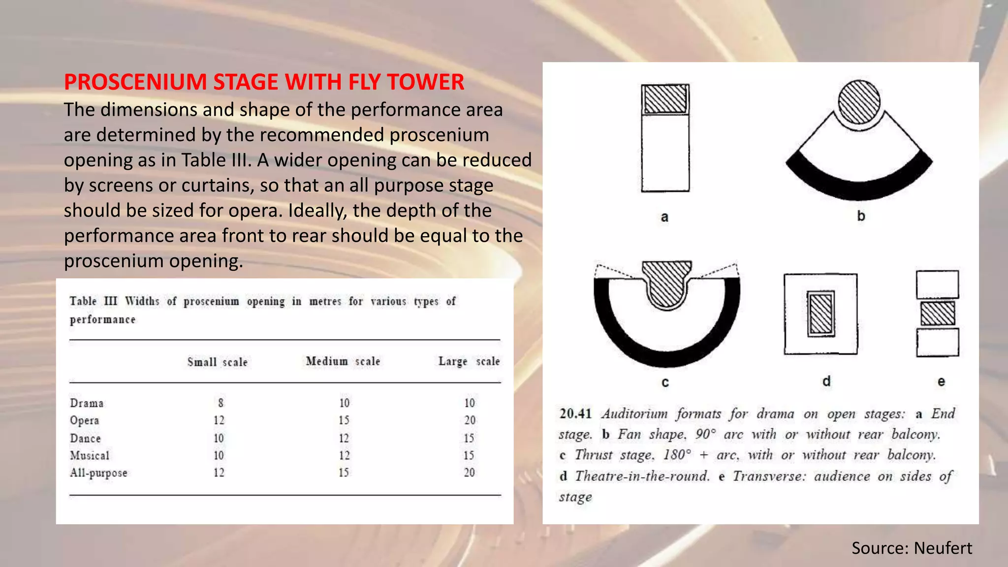 Proscenium theatre | PPTX