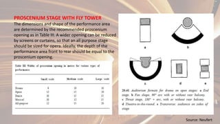 Proscenium theatre | PPTX
