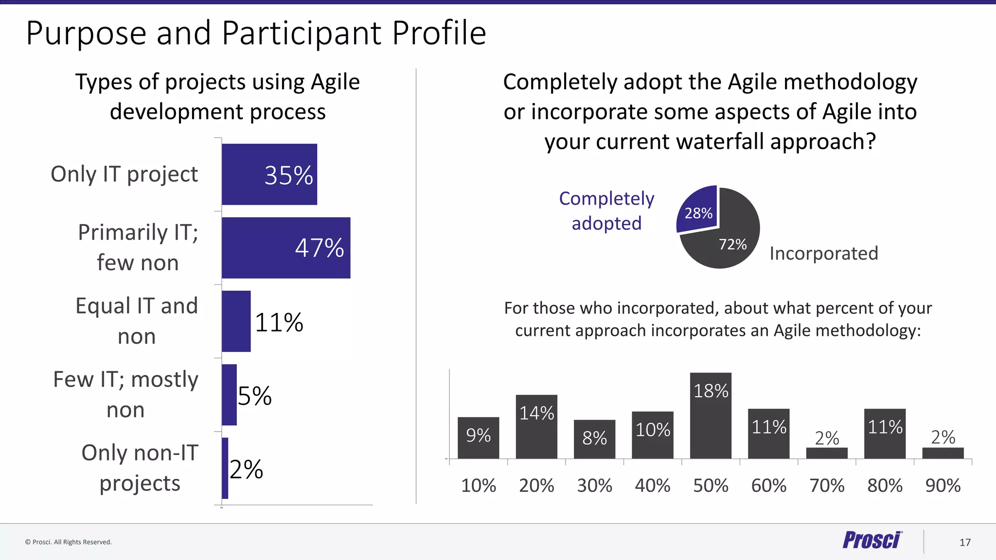 "At the Intersection of Agile and Change Management" - ACMP USA | PDF