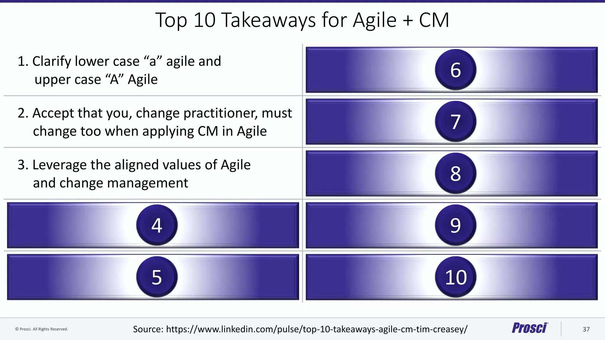 "At the Intersection of Agile and Change Management" - ACMP USA | PDF