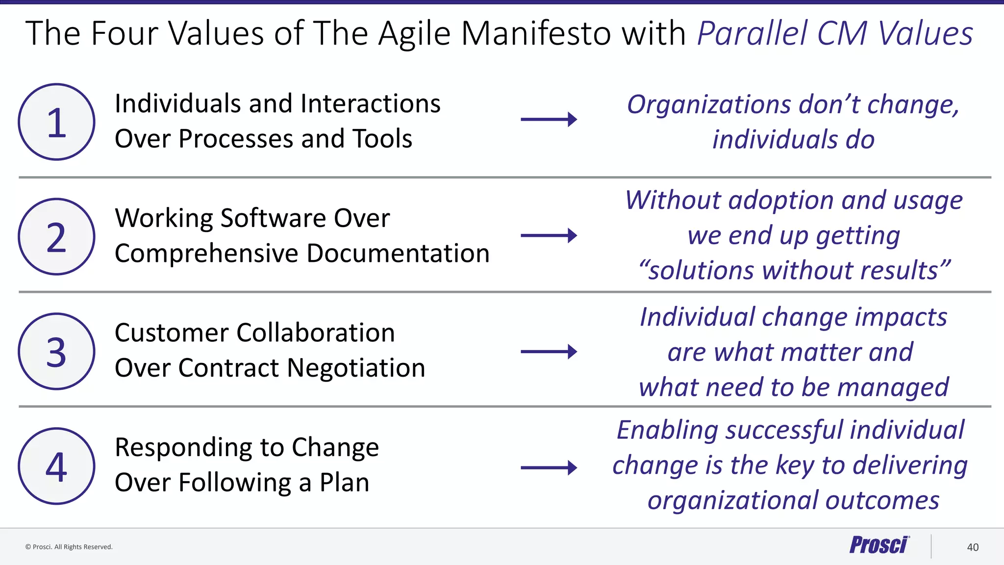 "At the Intersection of Agile and Change Management" - ACMP USA | PDF