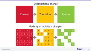 "At the Intersection of Agile and Change Management" - ACMP USA | PDF