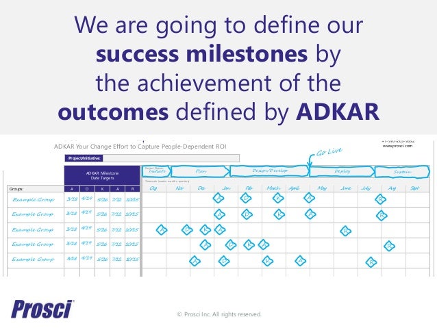 Prosci ADKAR Map Workshop