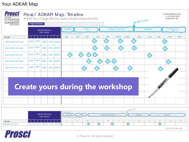 Prosci ADKAR Map Workshop