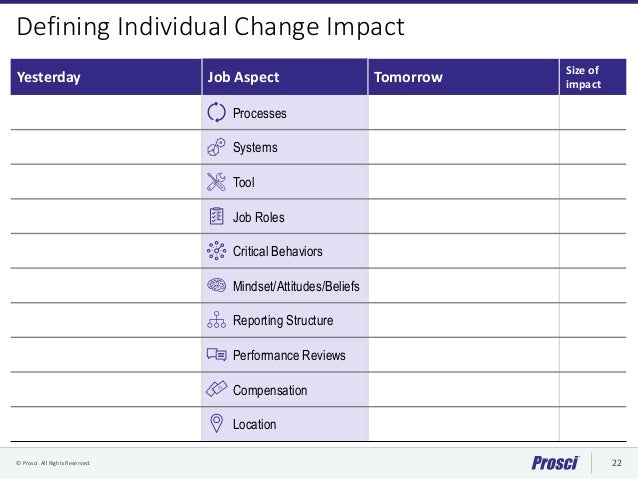 Intersection of Prosci Change Management and Agile - Webinar