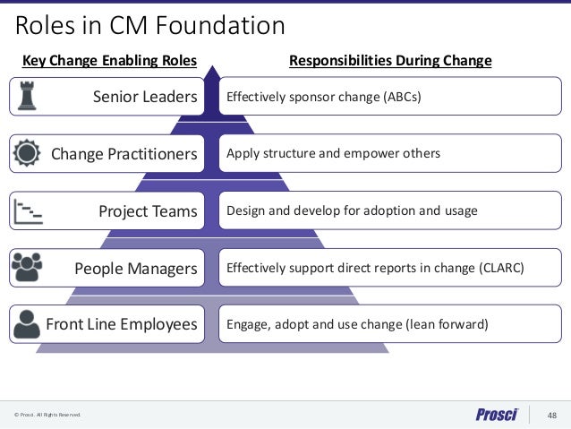 Intersection of Prosci Change Management and Agile - Webinar