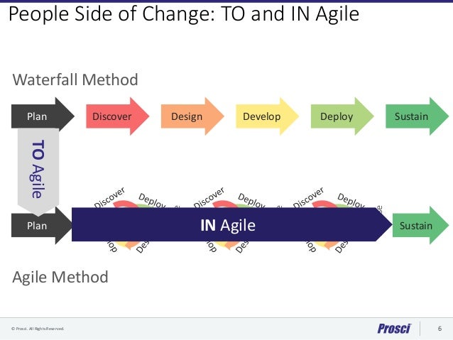 Intersection of Prosci Change Management and Agile - Webinar