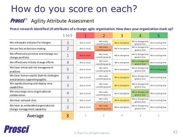 prosci-building-organizational-agility-webinar