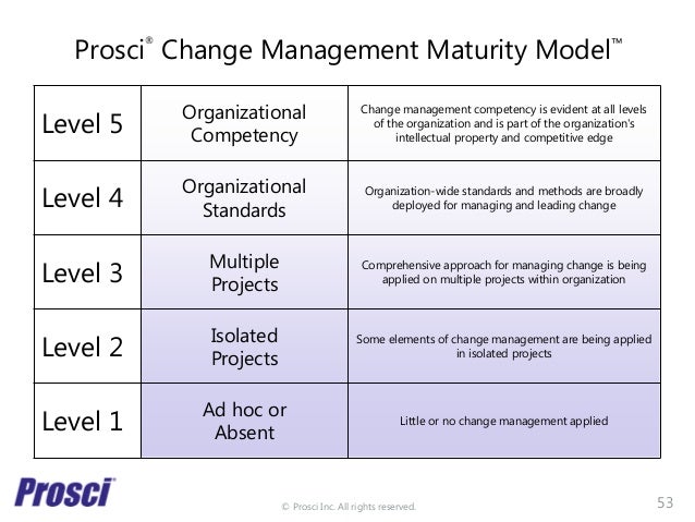 Prosci Building Organizational Agility Webinar