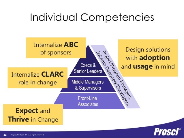 Prosci Change Capability Webinar