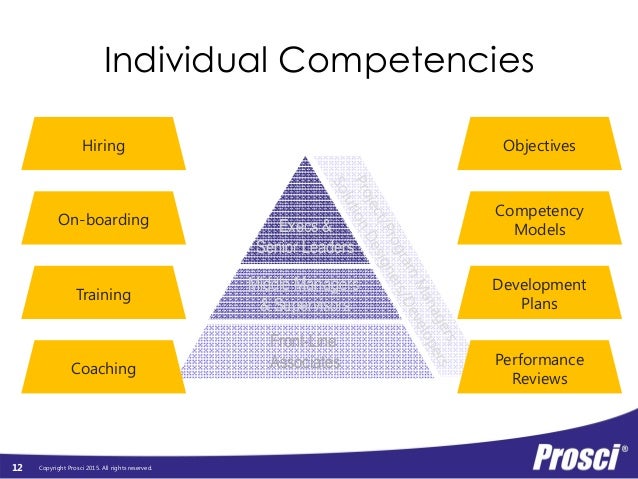 Prosci Change Capability Webinar