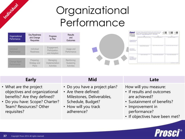 Prosci Change Connect 2014 Breakout - Change Measurement Framework and ...