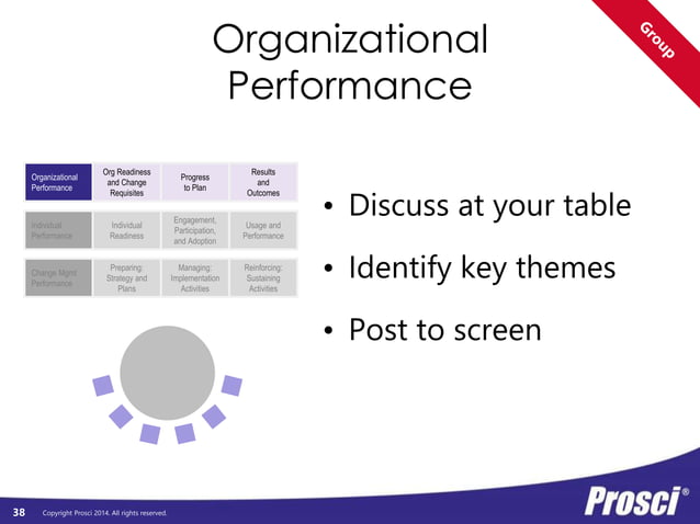 Prosci Change Connect 2014 Breakout - Change Measurement Framework and ...