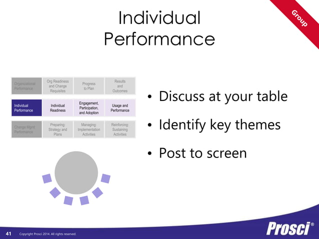 Prosci Change Connect 2014 Breakout - Change Measurement Framework and ...