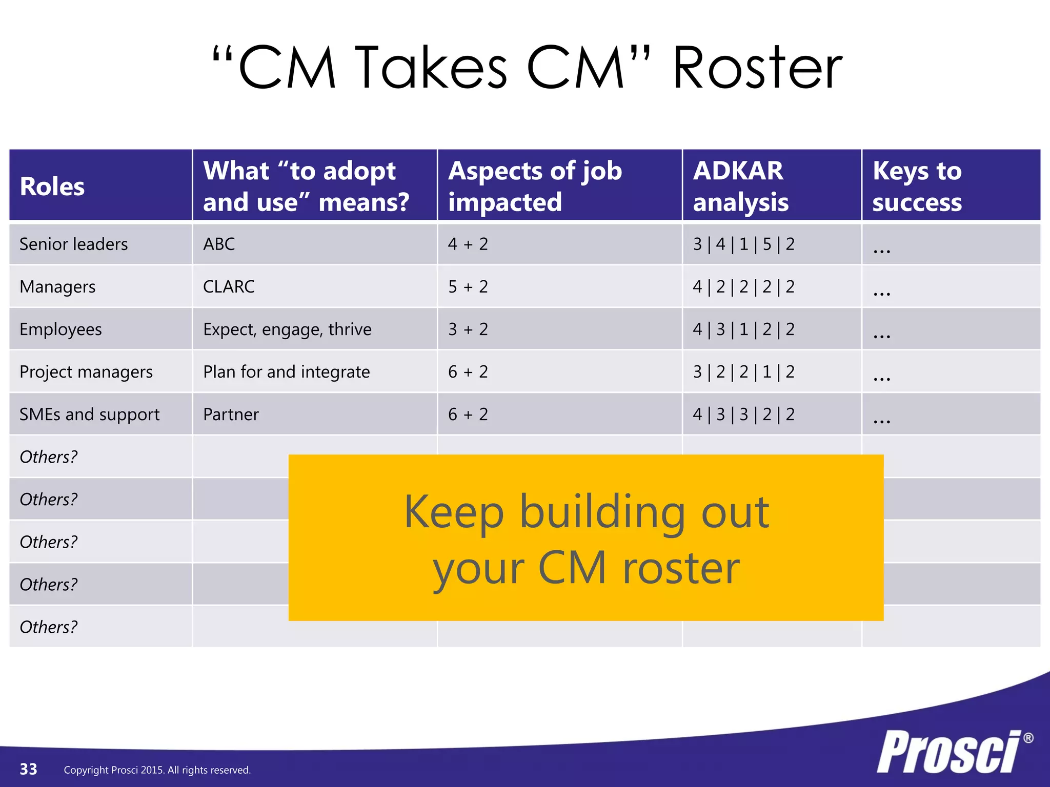 Change Management Takes Change Management Webinar | PDF