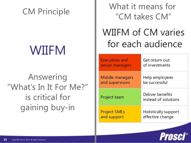 Wiifm Change Management