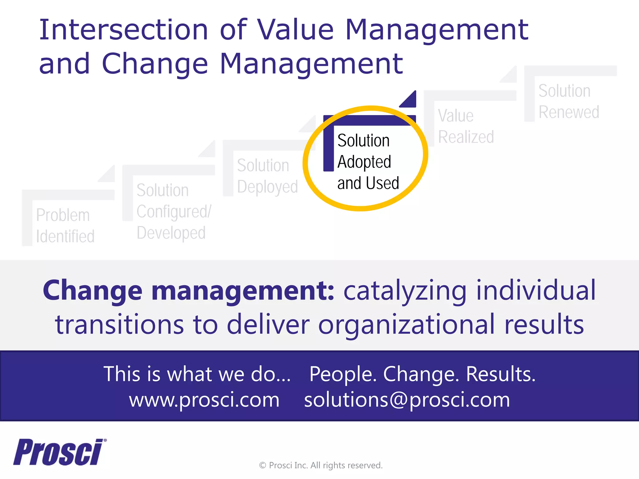 Intersection of Change Management and Customer Success | PPT