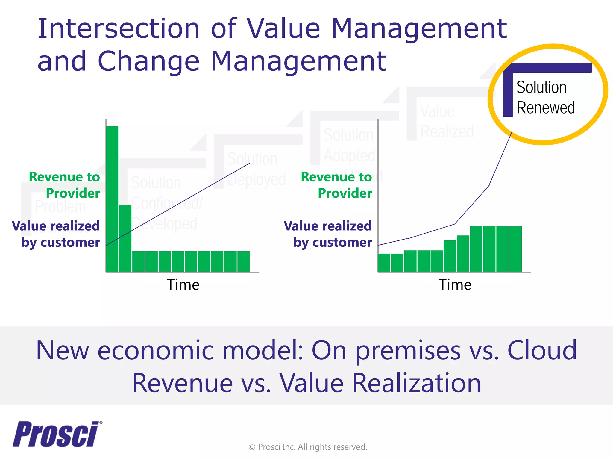 Intersection of Change Management and Customer Success | PPT