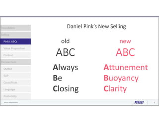 Prosci Defining the Value of Change Management - Webinar Overview | PDF